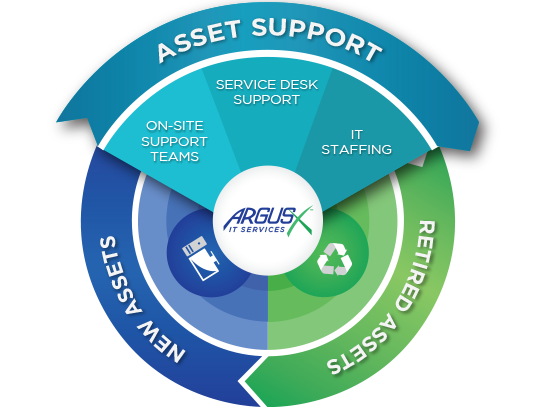 2 – Argus IT Services