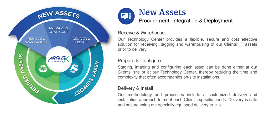 NewAsset – Argus IT Services