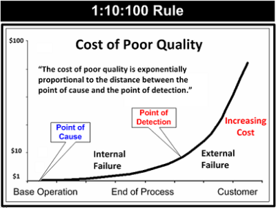 1-10-100-Rule – Argus IT Services