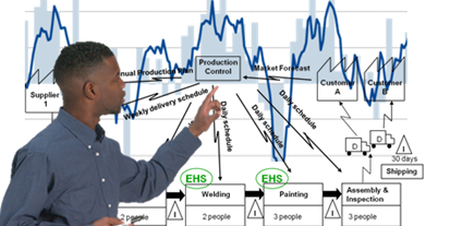 Operational-Excellence-banner – Argus IT Services