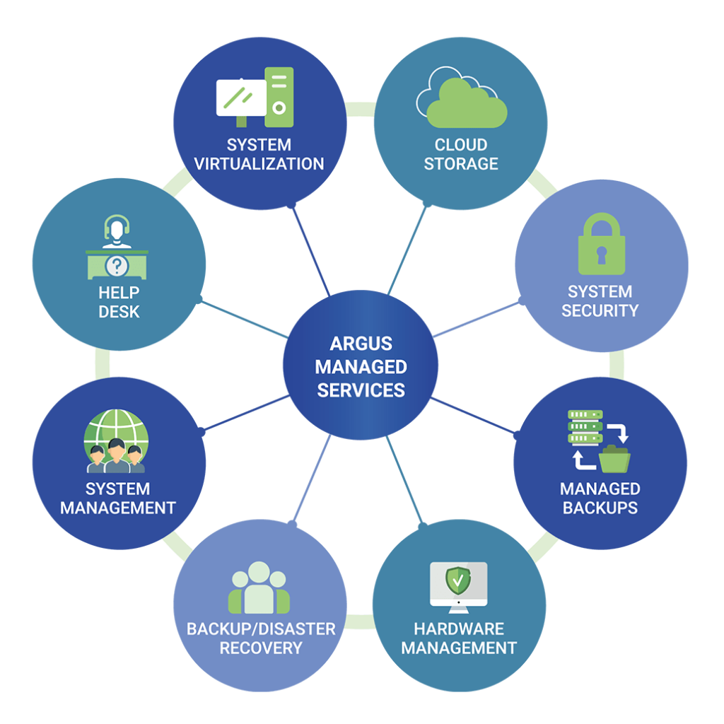 Msp Argus It Services