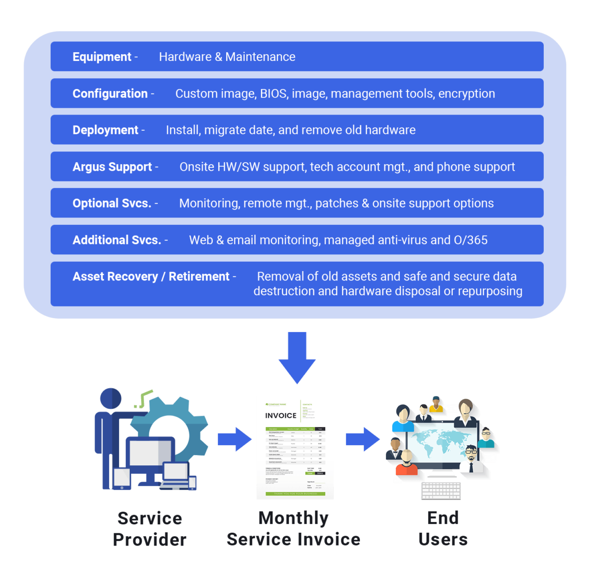 Device as a Service – Argus IT Services