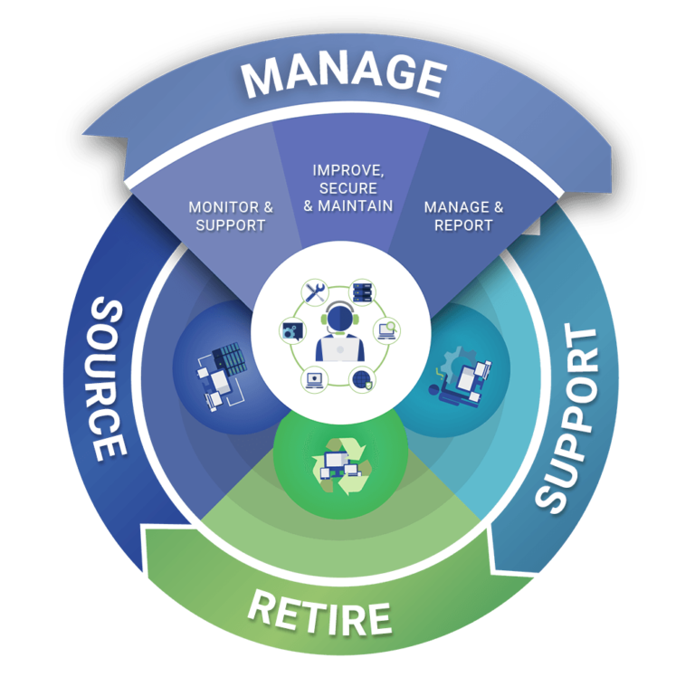 Monitor and Support – Argus IT Services